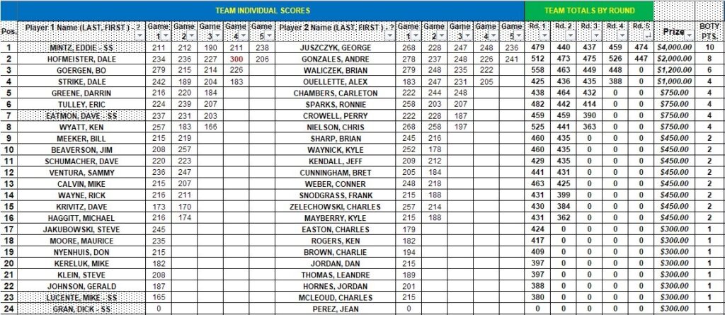 Oct. 3rd. 2020 Results - Senior Singles Open